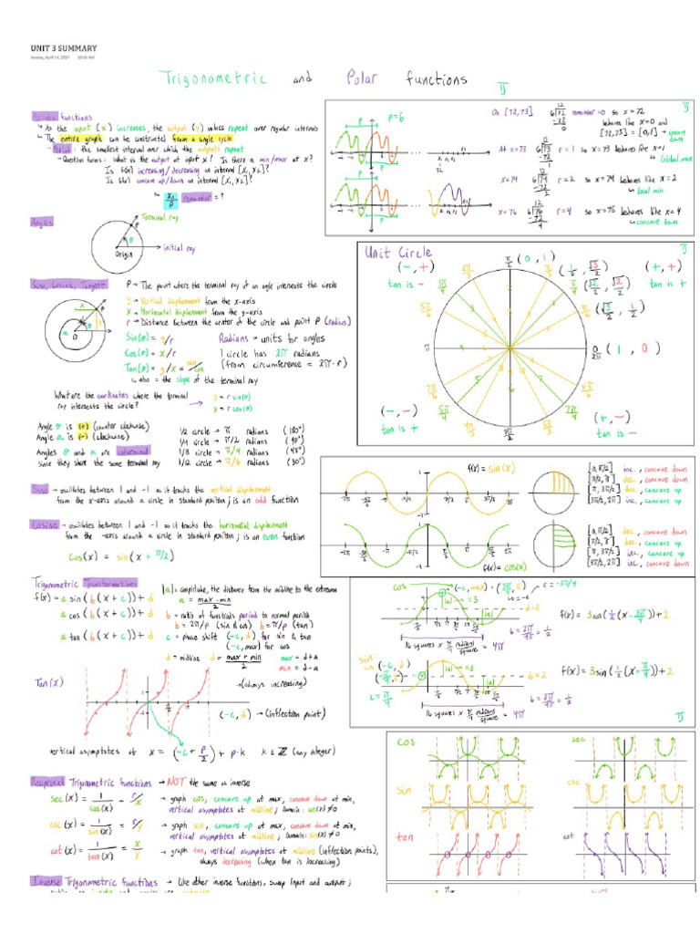 AP Precalc Unit 3 Summary | PDF