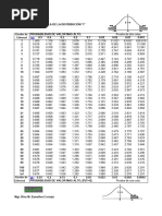 Learning Curve Tables | PDF