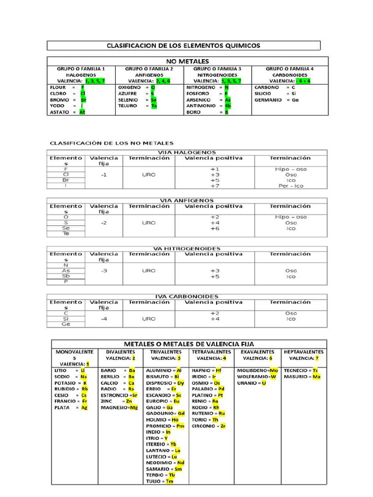Clasificación de Los Elementos | PDF