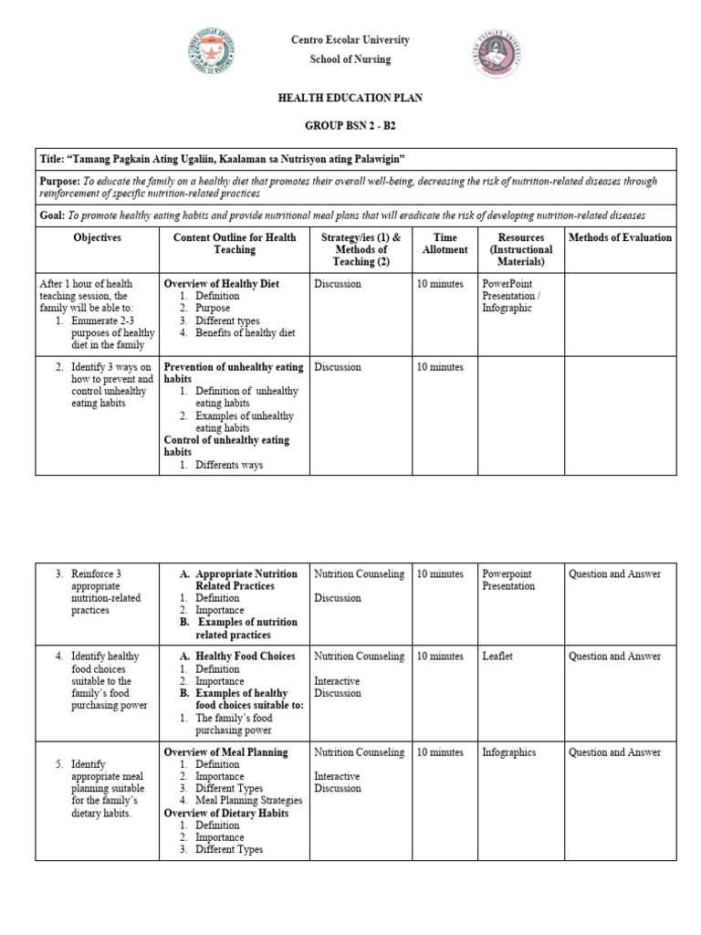 Bsn2b2 Health Education Plan | PDF | Diet (Nutrition) | Diet & Nutrition