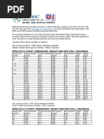 Seamless Pipe Schedule 160 Pipes SCH 160 Chart, Dimensions, Weight and ...