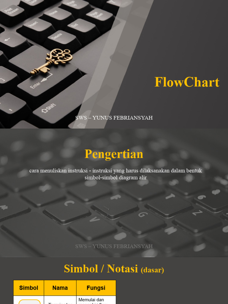 Flowchart untuk Inisialisasi Variabel | PDF