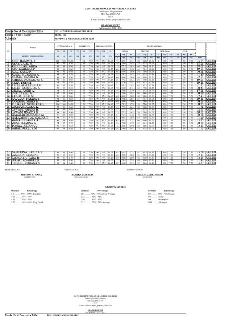 Edc 2023-2024 1ST Sem | PDF
