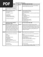 Chandelle Maneuver Training Guide | PDF | Fluid Dynamics | Aviation Safety