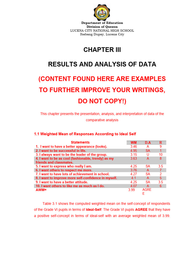 Final Draft 3 | PDF | Self Concept | Self Esteem