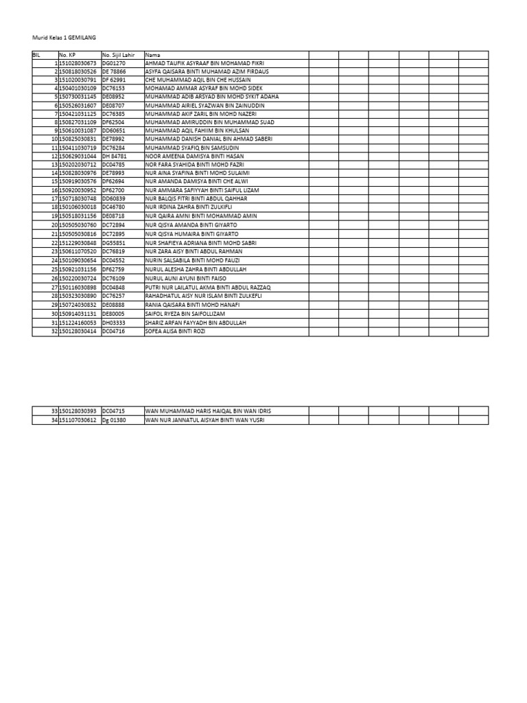 Nama Murid April 2022 | PDF