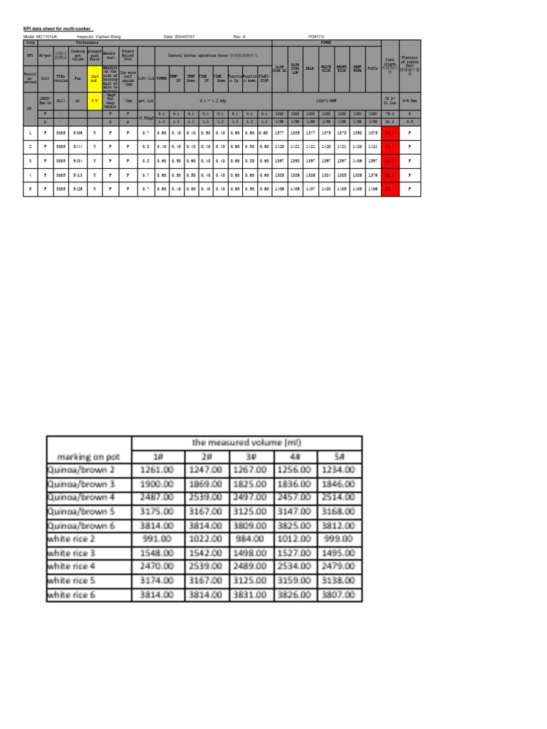 KPI report-MC1101UK-FOT-SYV | PDF | Cooking | Food And Drink Preparation