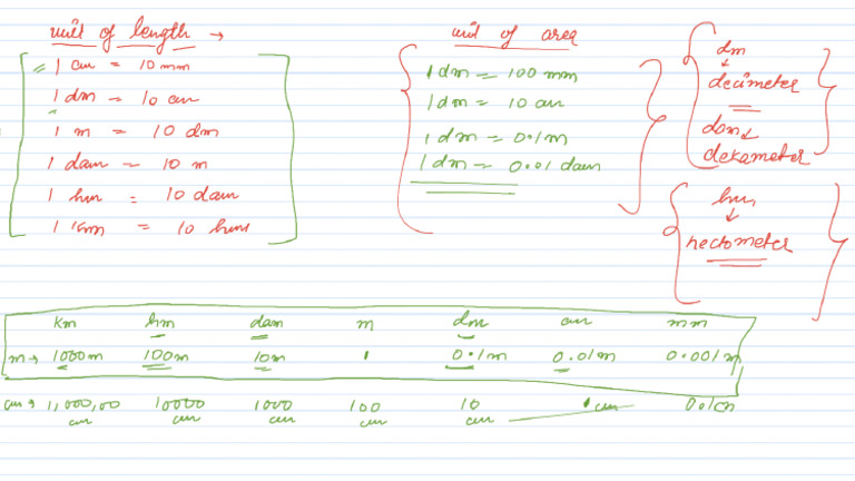 Percentage Complete | PDF