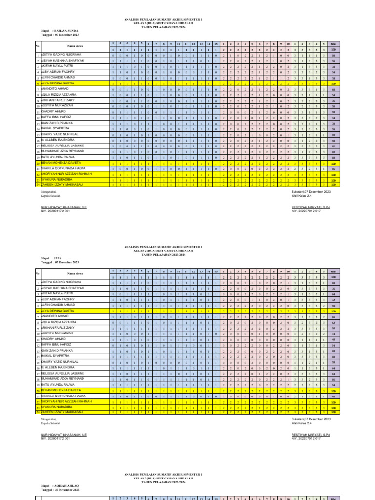 Analisis Sas1 | PDF