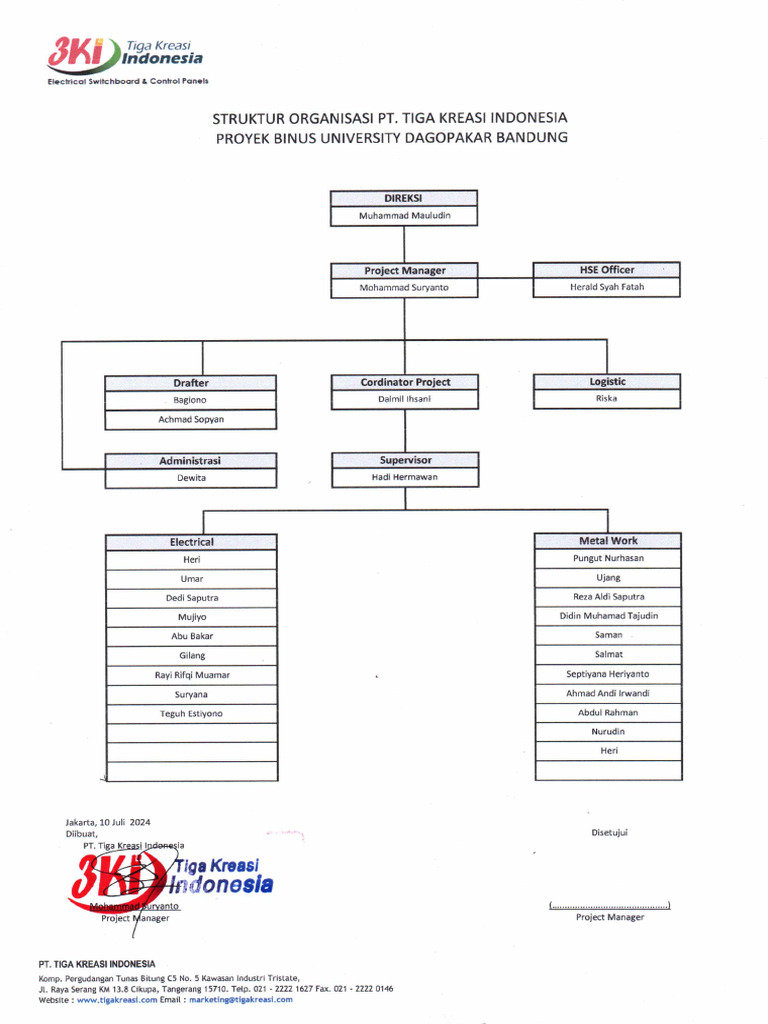 Struktur Organisasi Pt. Tiga Kreasi Indonesia | PDF