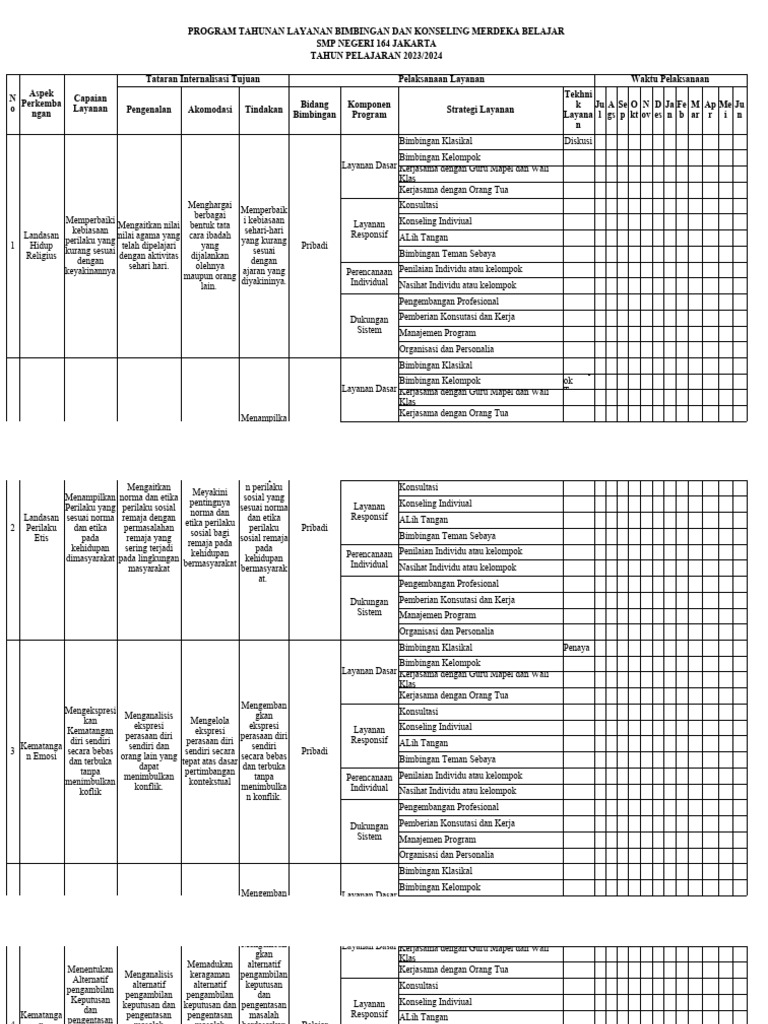c. Program Tahunan Merdeka Belajar | PDF c. Program Tahunan Merdeka Belajar | PDF