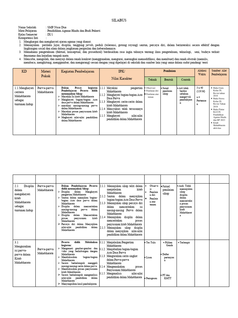 ANALISIS SILABUS Kelas IX | PDF