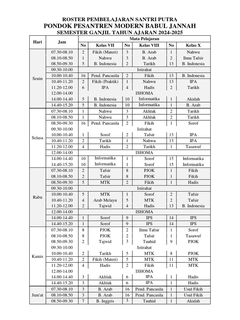 Roster Pembelajaran Santri Putra 24-25 | PDF | Ilmu Sosial