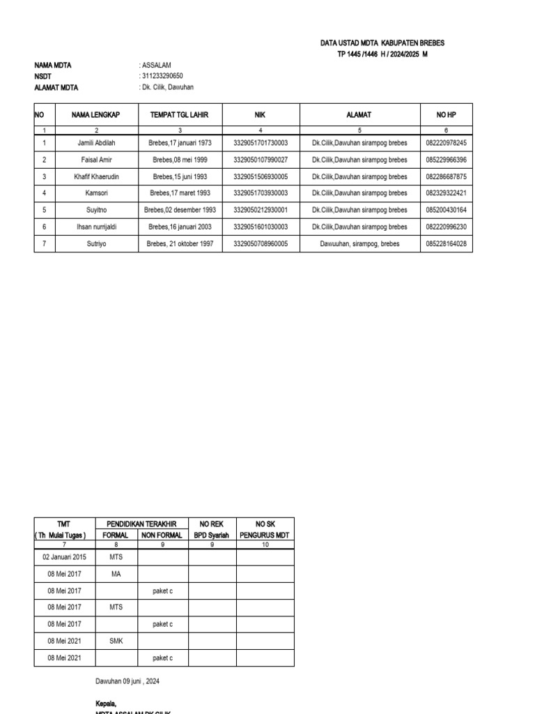 Format Data Guru MDTA, 2024. | PDF