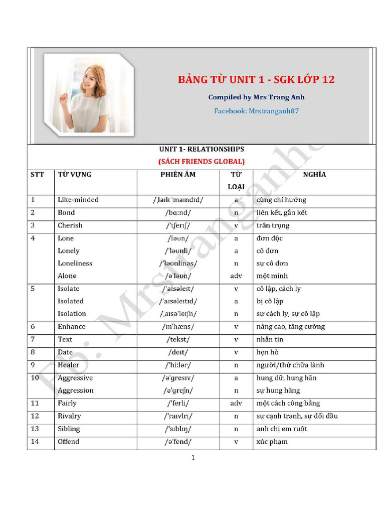 Tu vung lop 11 unit 1 | PDF