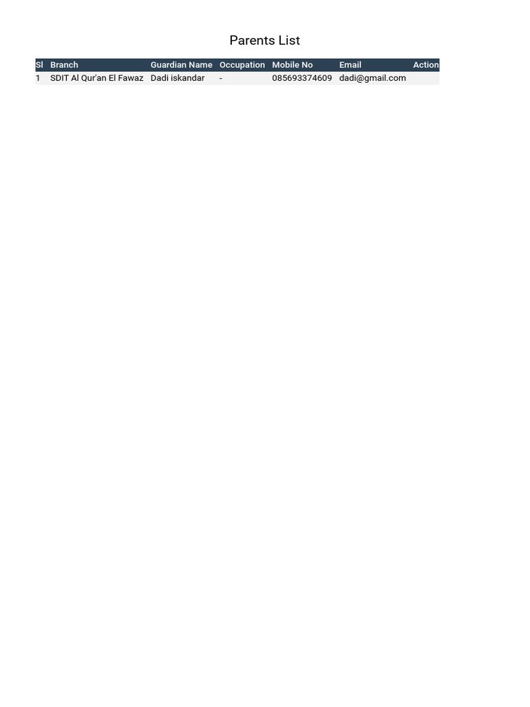 Parents List | PDF