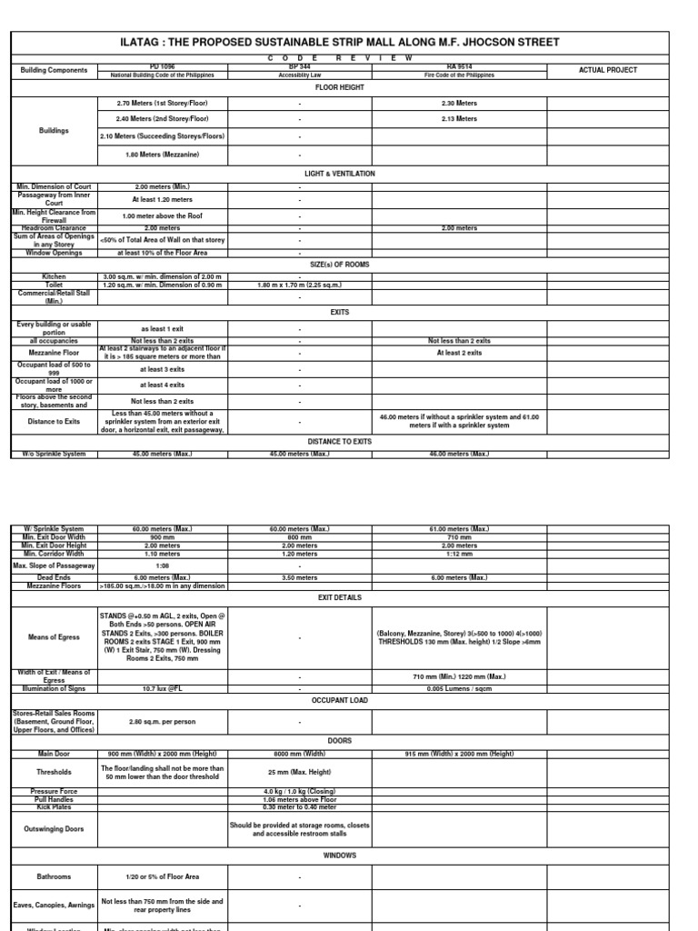 Philippine Building Code Guidelines | PDF | Stairs | Parking