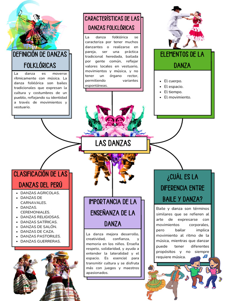 Las Danzas | PDF | Bailes | Folklore
