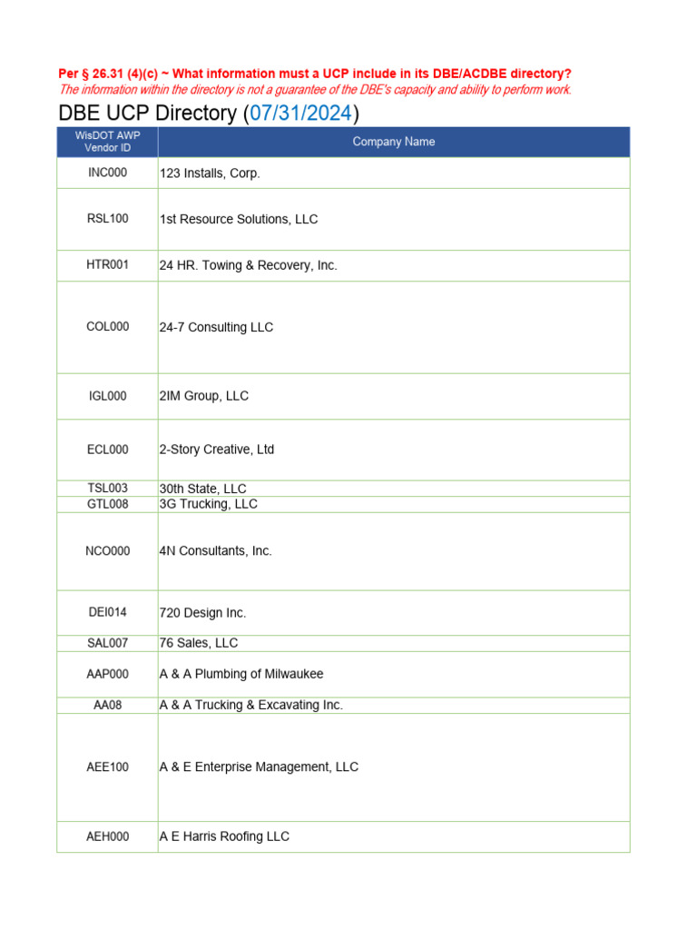 Dbe Ucp Directory | PDF | Road Transport | Road