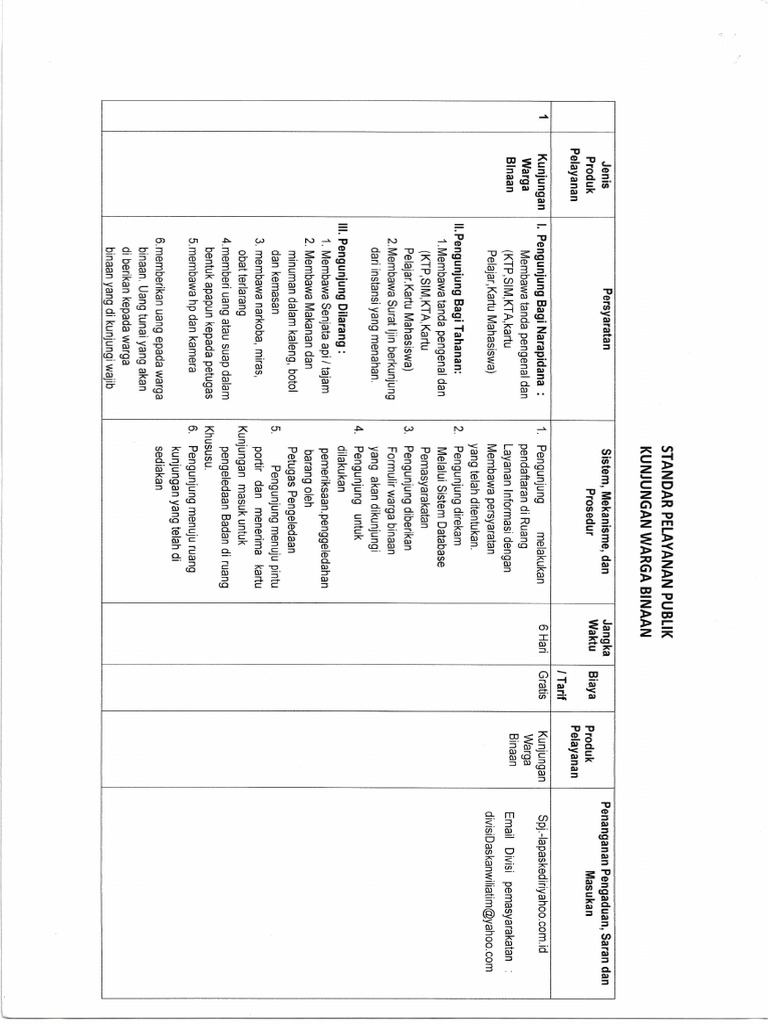 Unreadable Document Content | PDF
