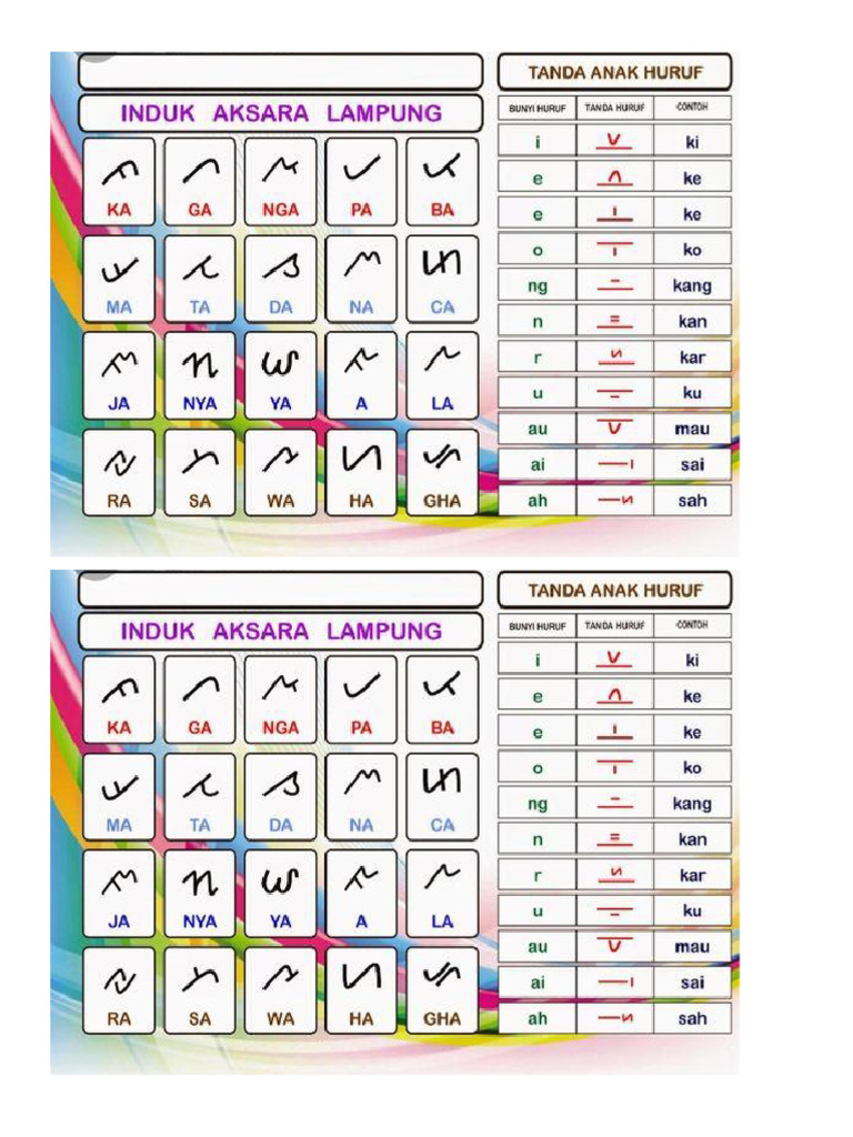Aksara Lampung | PDF