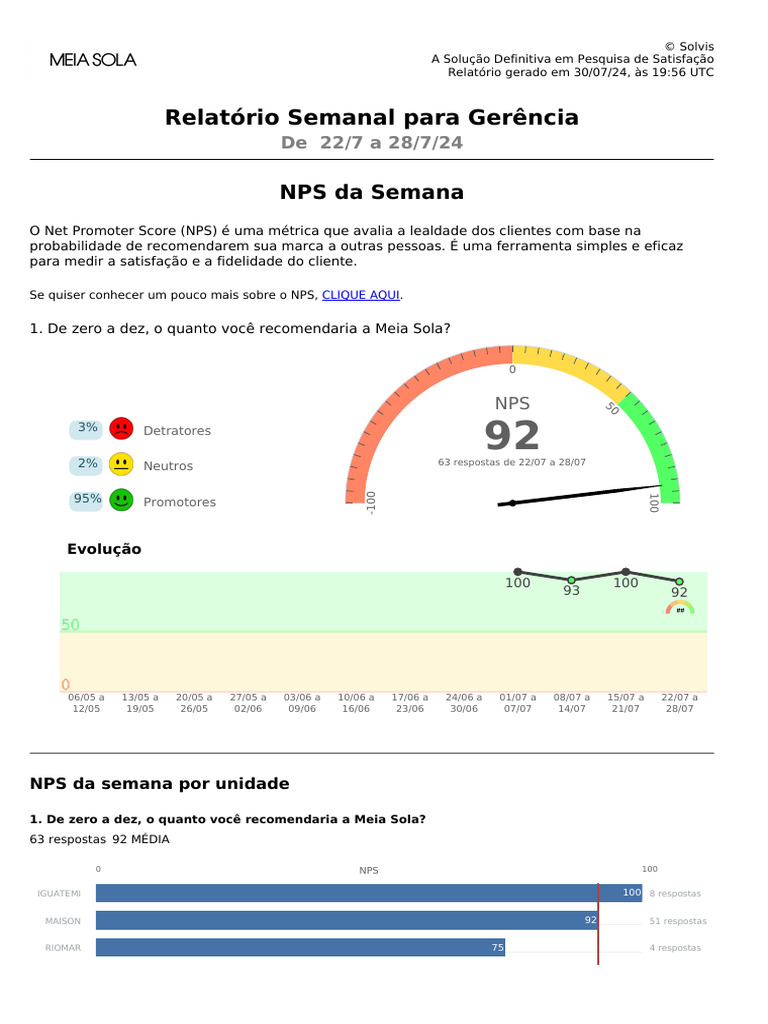 Relatorio Da Semana, de 22 - 07 - 24 A 28 - 07 - 24 | PDF