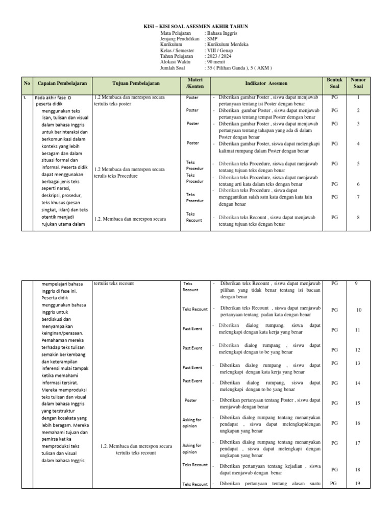 Kisi-Kisi Asat 8 Genap Kurmer | PDF