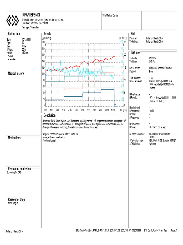 M056 IRFAN EFENDI TREAD BACAAN | PDF | Electrocardiography | Heart Rate