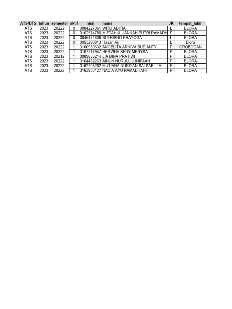 Data Siswa ATS/DTS Blora 2023 | PDF