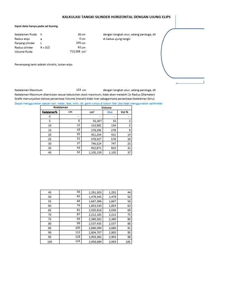 Perhitungan Volume Tangki BBM | PDF