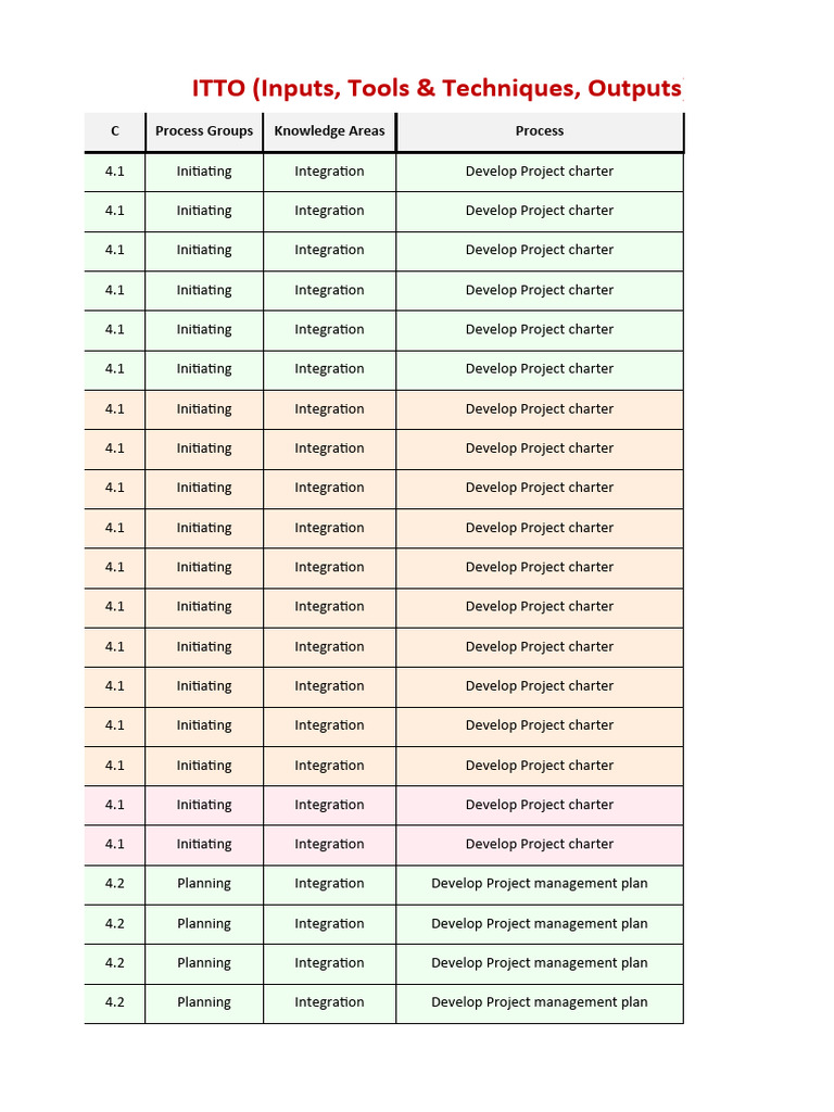 Itto-Reference-Guide-Pmbok-6Th-Editied-V3-2 | PDF