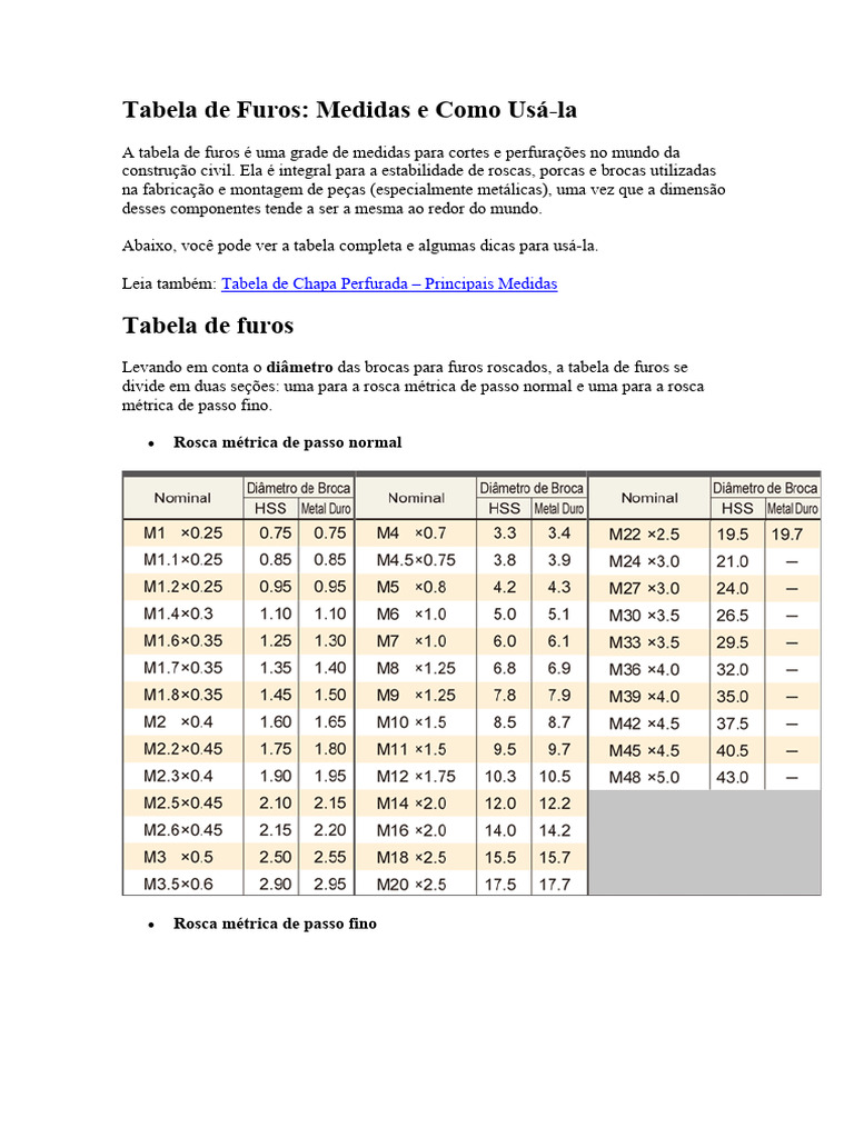 Tabela de Furos | PDF
