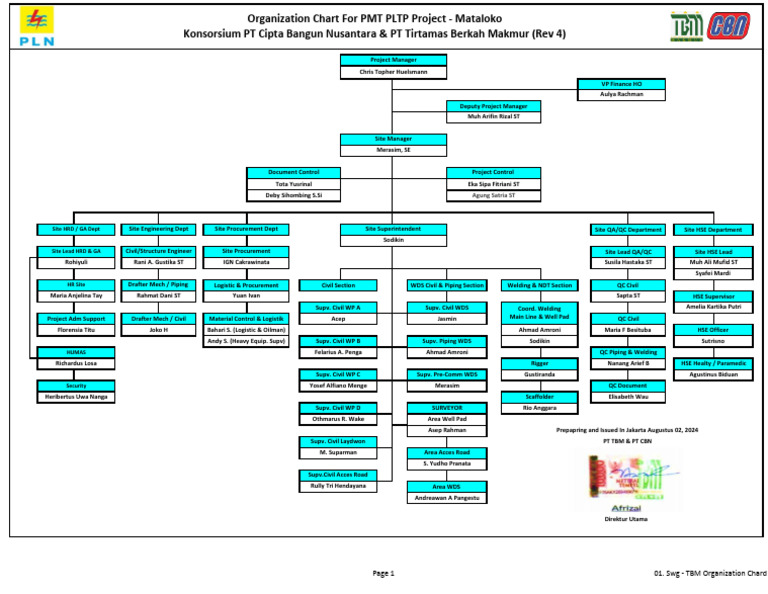 Organization Chart PLTP Mataloko - Rev.5 | PDF