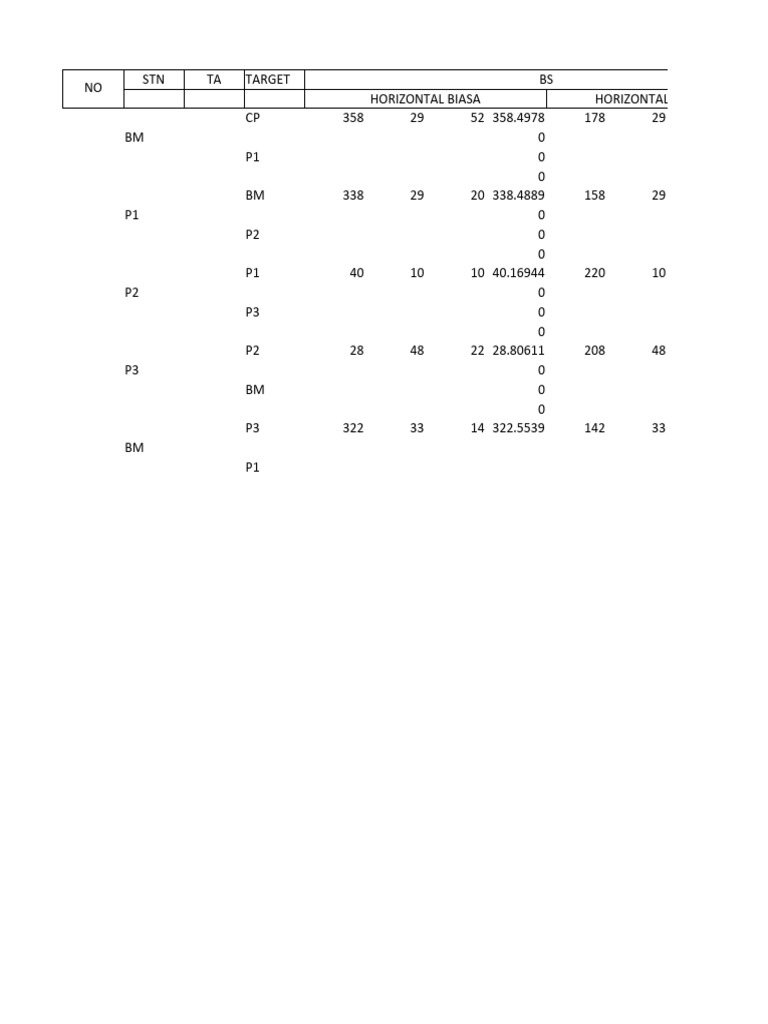 Data Poligon Tertutup Jofri Dan Isan | PDF