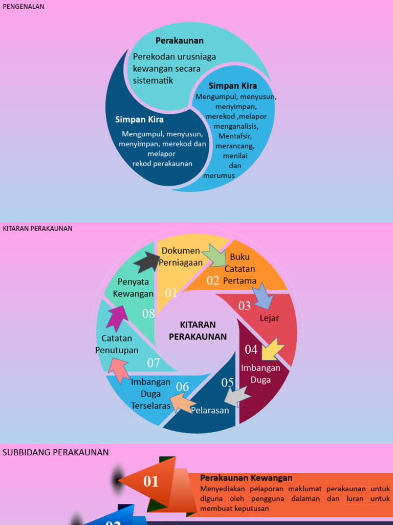 Modul 1 Pengenalan Kepada Perakaunan | PDF