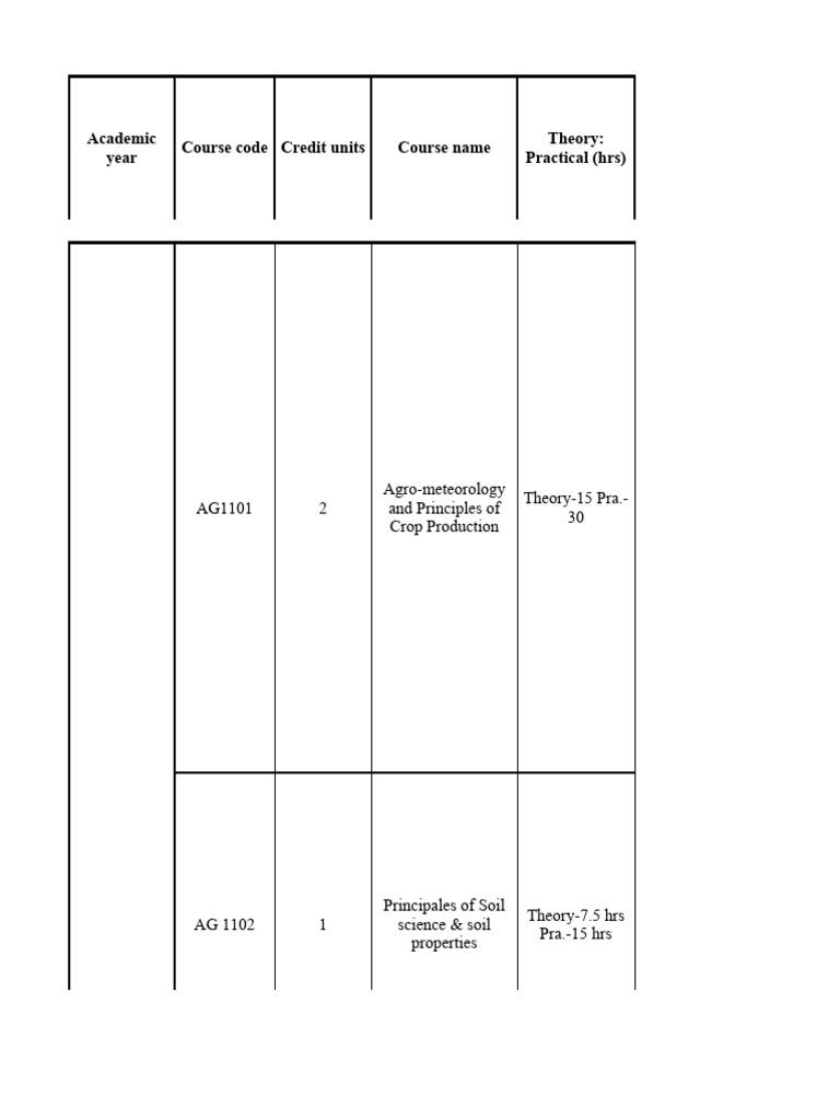 Comprehensive Agricultural Course Syllabus | PDF | Agriculture | Vegetables