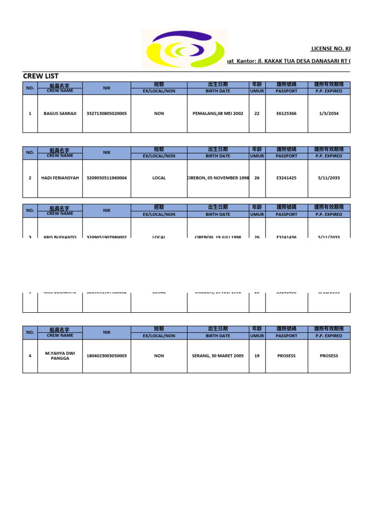 Crew List Non | PDF