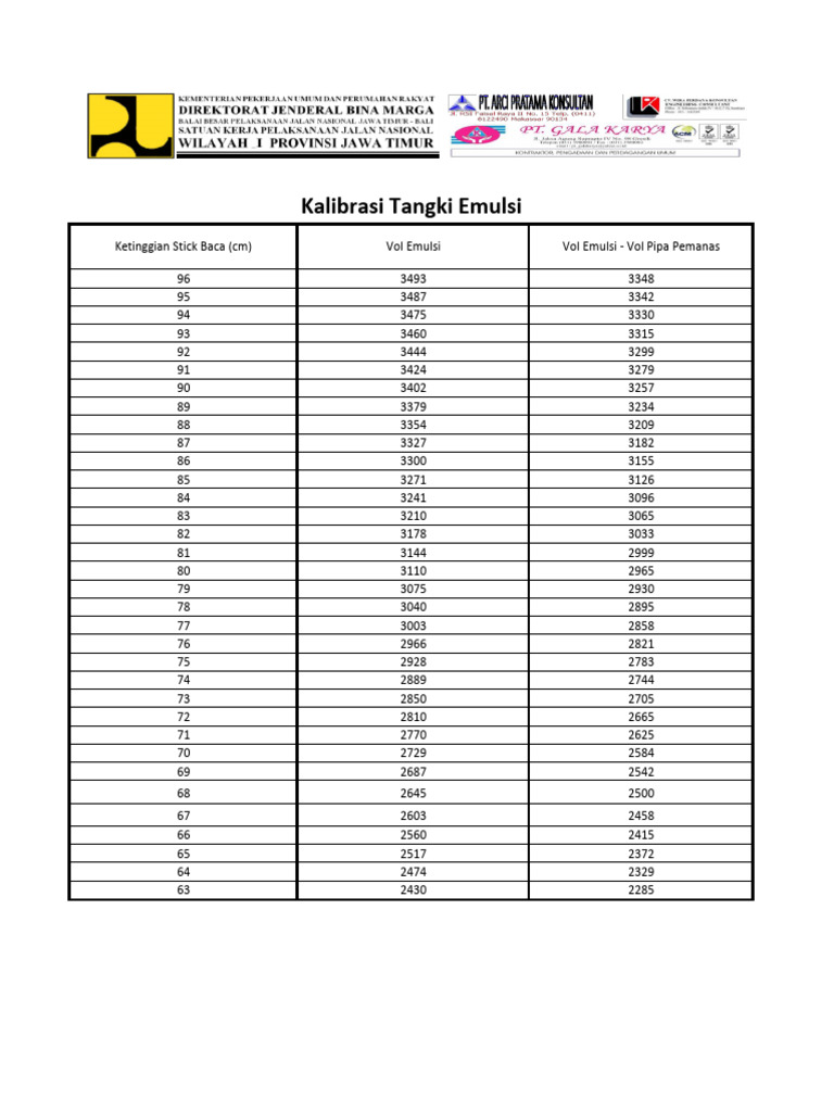 Contoh Kalibrasi Tangki Emulsi | PDF