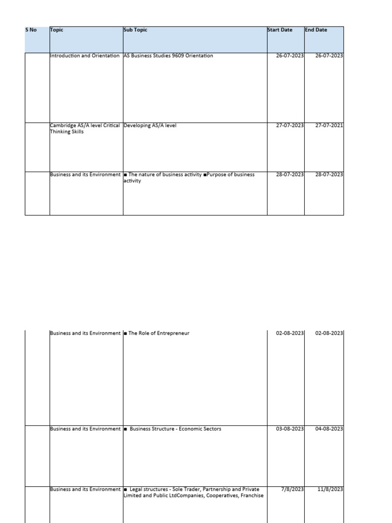 Weekly Unit Plan Template | PDF | Learning | Educational Assessment