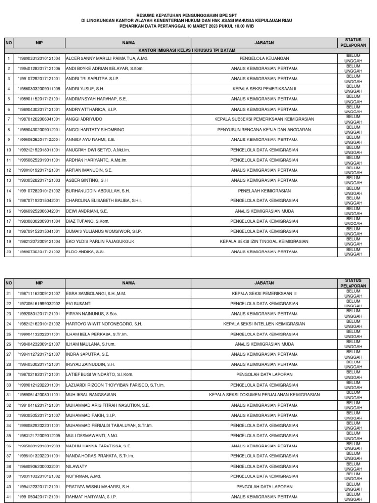 Resume Pengunggahan BPE SPT Tahun Pelaporan 2022 - 2023-03-30 (UPT) | PDF