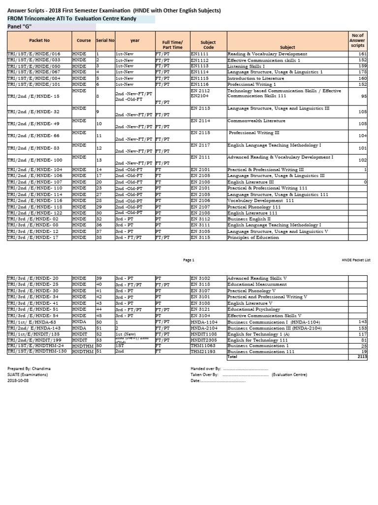 Trinco Number of Answer Scripts - English - To Kandy | PDF | English ...