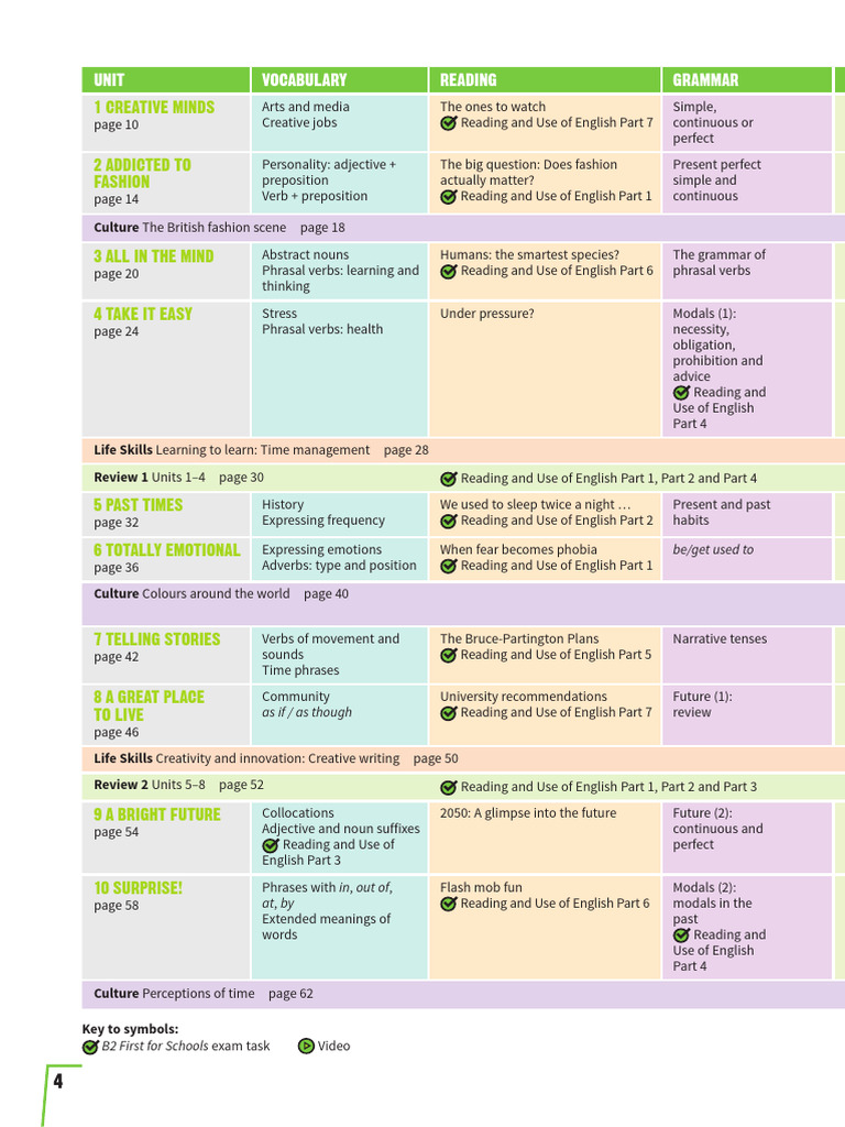 English Language Skills: Units Overview | PDF | English Language | Verb
