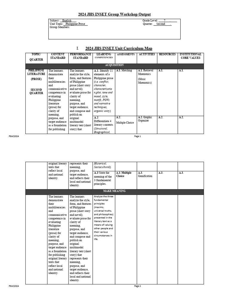 ENGLISH TEAM A CMap Learning Plan 2 | PDF | Creativity | Educational Technology