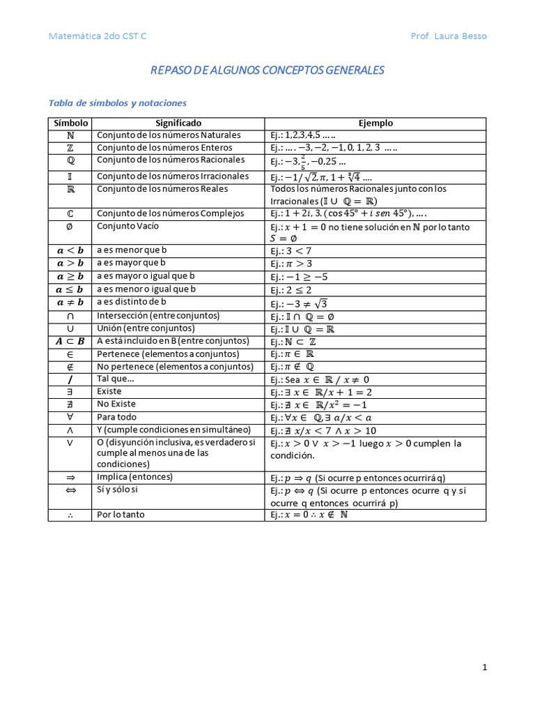 0 - 2 - Repaso de Conceptos Generales | PDF | Factorización | Ecuaciones