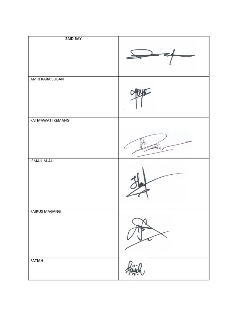 Daftar Tanda Tangan Guru MTS Negeri 3 Alor | PDF