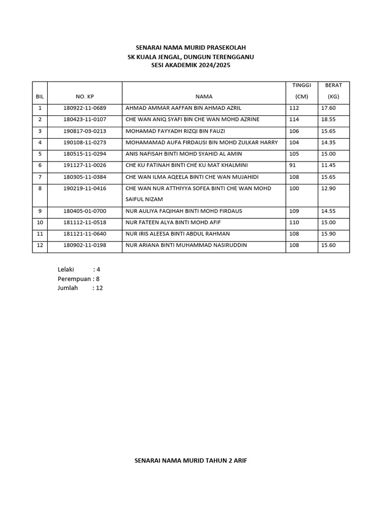Nama Murid SKKJ | PDF
