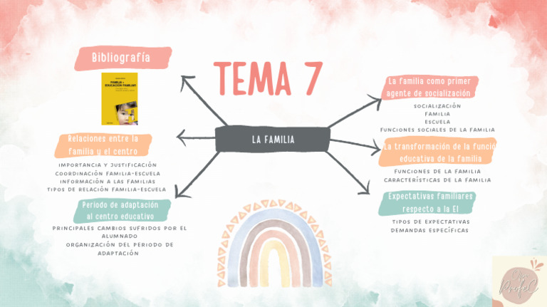 Esquema Tema 7 | PDF