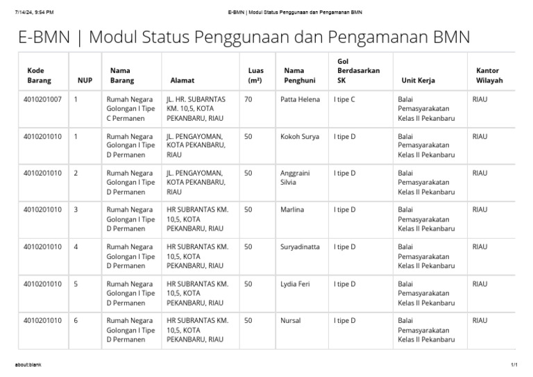E-BMN - Modul Status Penggunaan Dan Pengamanan BMN | PDF