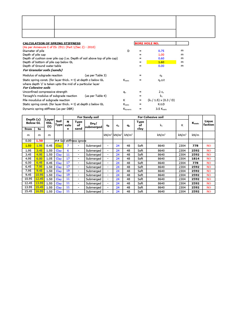Soil Spring Stiffness Calculation Guide | PDF | Deep Foundation | Earth ...