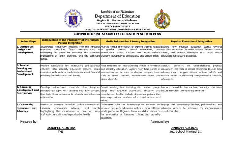 Comprehensive Sexuality Education Action Plan Pdf Sex Education